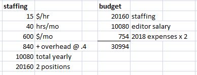 At the crossroads – Event Horizon